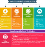 Sankalp Semiconductor - Analog and Mixed Signal Services