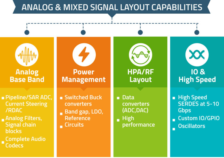 Sankalp Semiconductor - Analog & Mixed Signal Layout